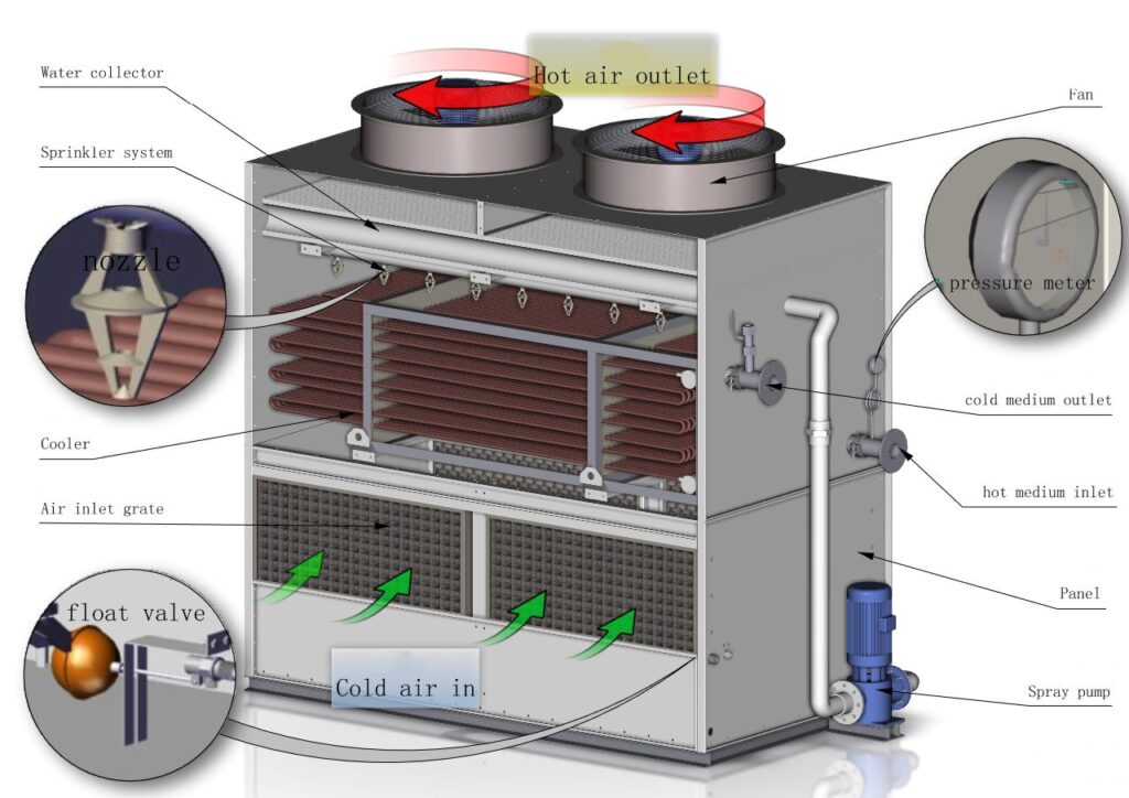 Closed Counter Flow Cooling Tower (Water Cooler) - Stainless Cooling